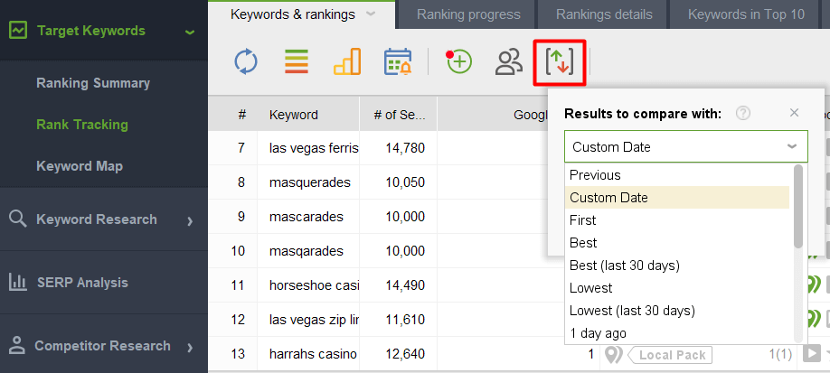 50+ Ways To Use Rank Tracker for SEO