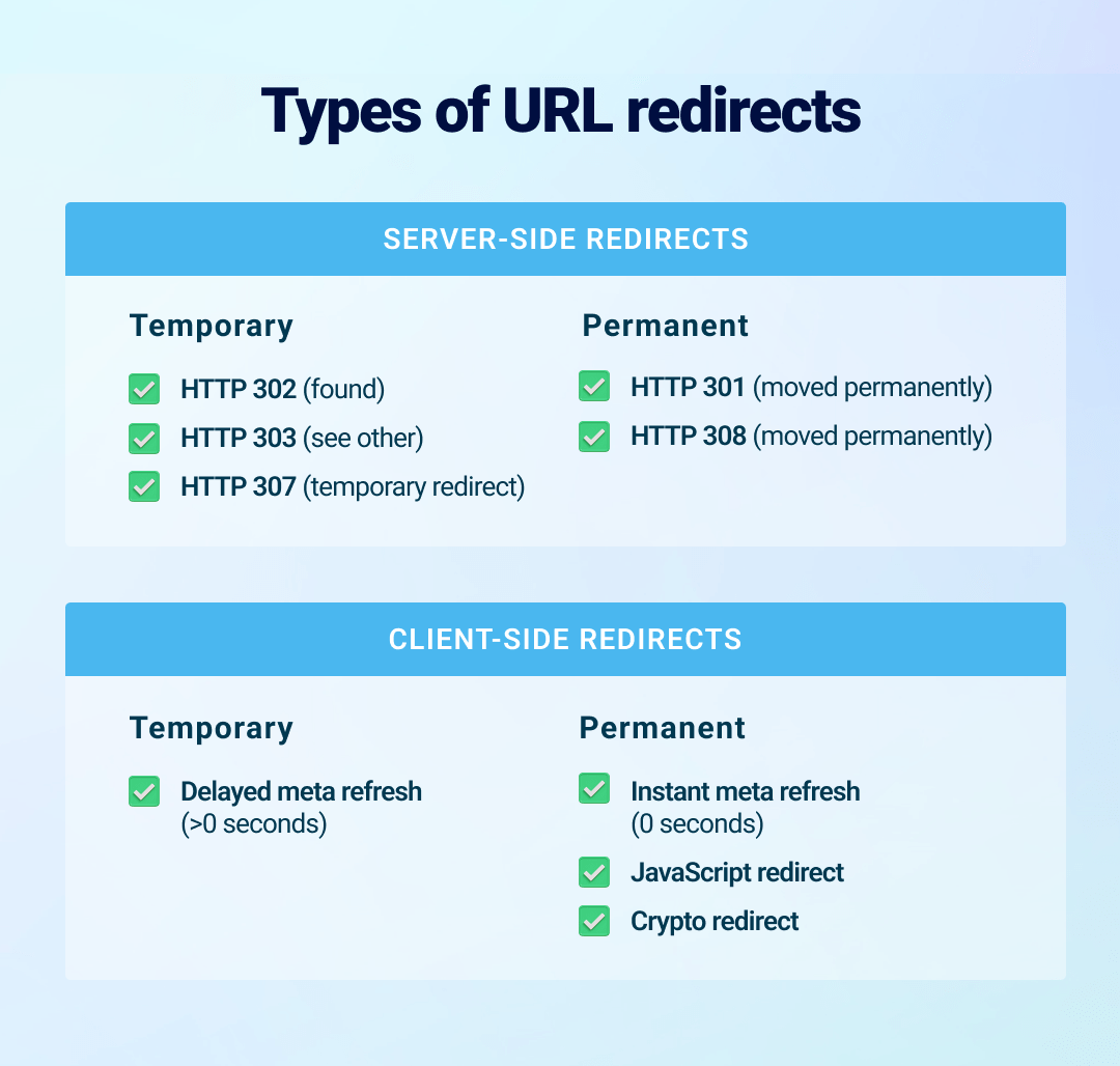 The Essential SEO Guide to URL Redirects