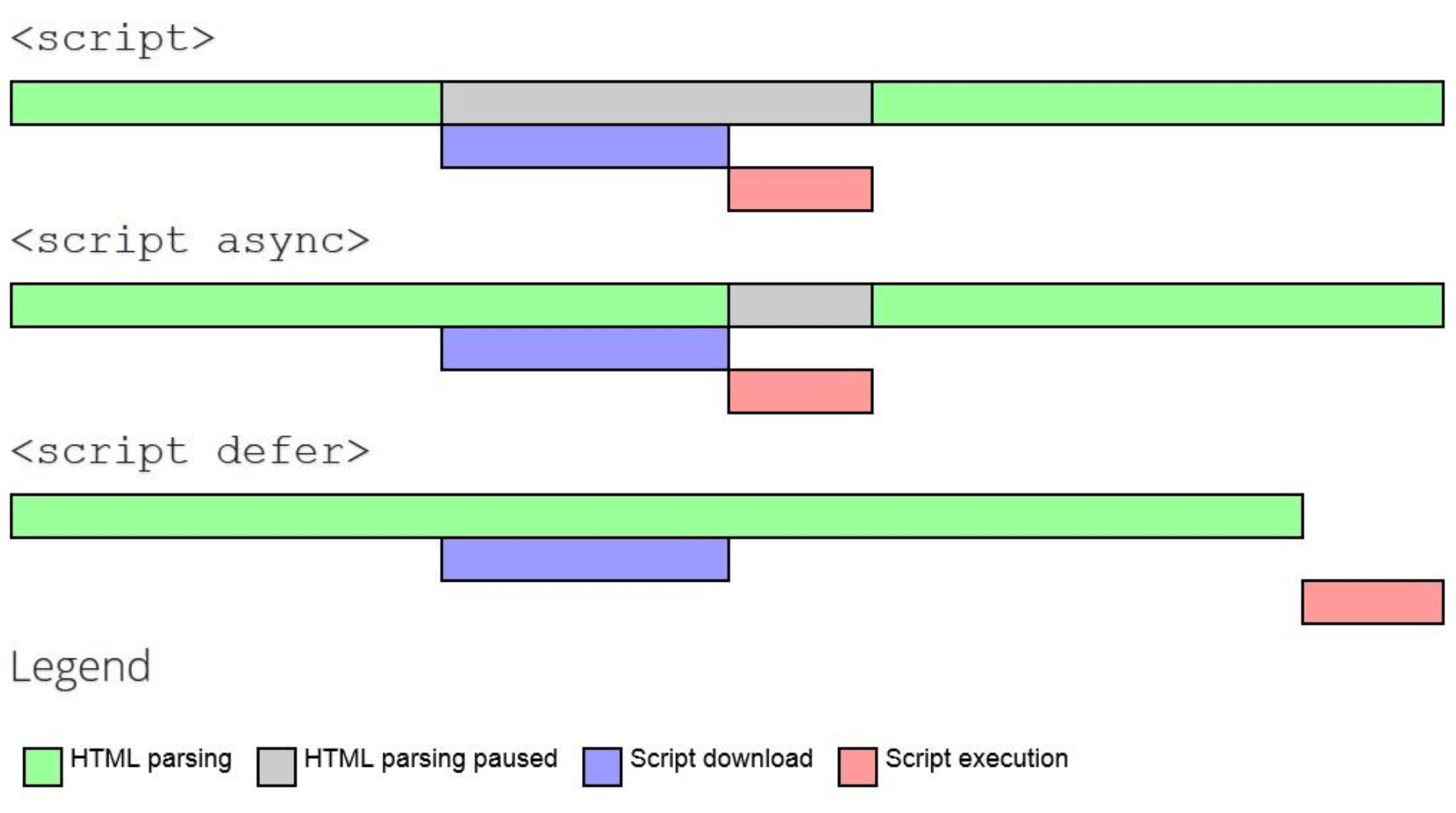 How We Improved Core Web Vitals & What Correlations We Found [Case Study]