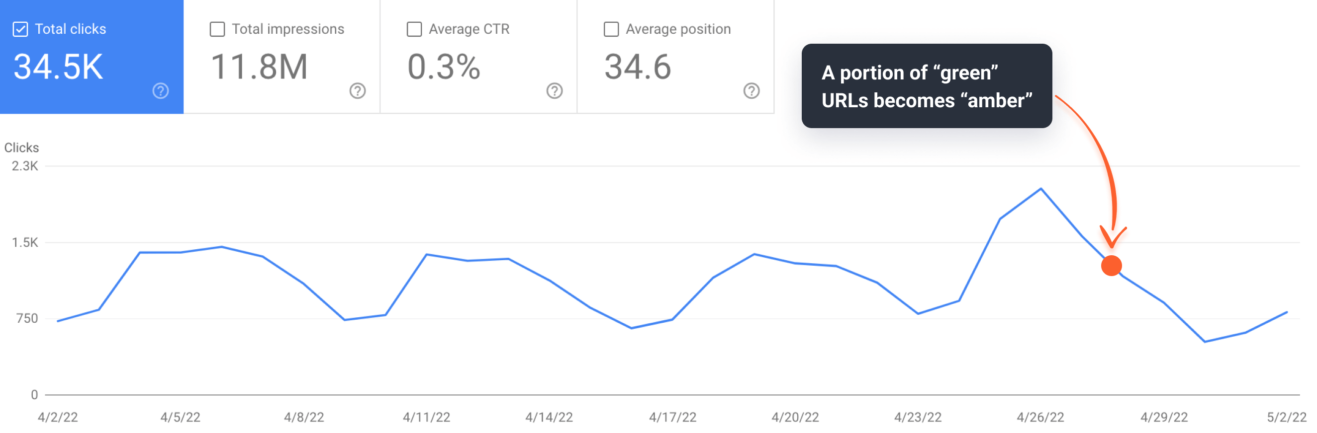 How We Improved Core Web Vitals & What Correlations We Found [Case Study]