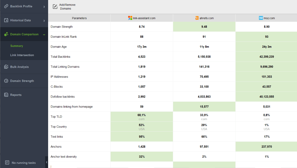 How to Track SEO Results: KPIs & Tools to Measure SEO Performance