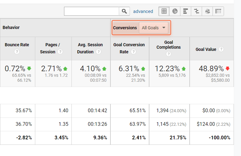 How to Track SEO Results: KPIs & Tools to Measure SEO Performance